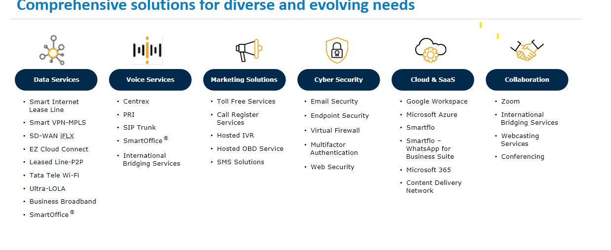 About - Comtech Systems :: IP Epabx Chennai | Alcatel Chennai